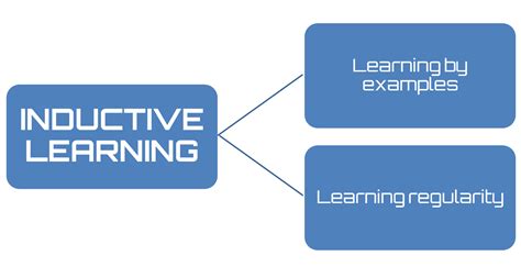 Matlab For Machine Learning Packt