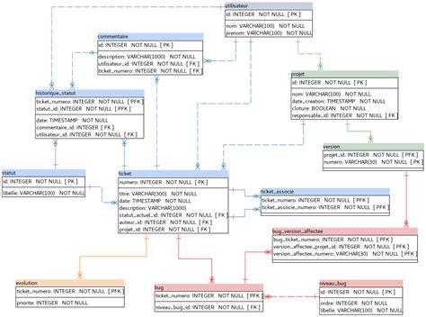 Afficher Not Null Dans Sql Power Architect Par Megalomorosov Page 1