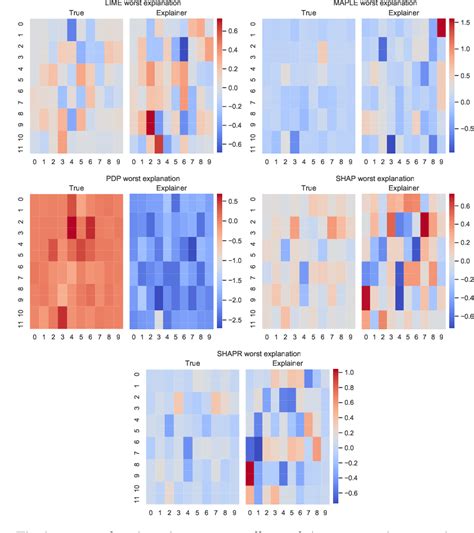 Figure 1 From How Well Do Feature Additive Explainers Explain Feature Additive Predictors