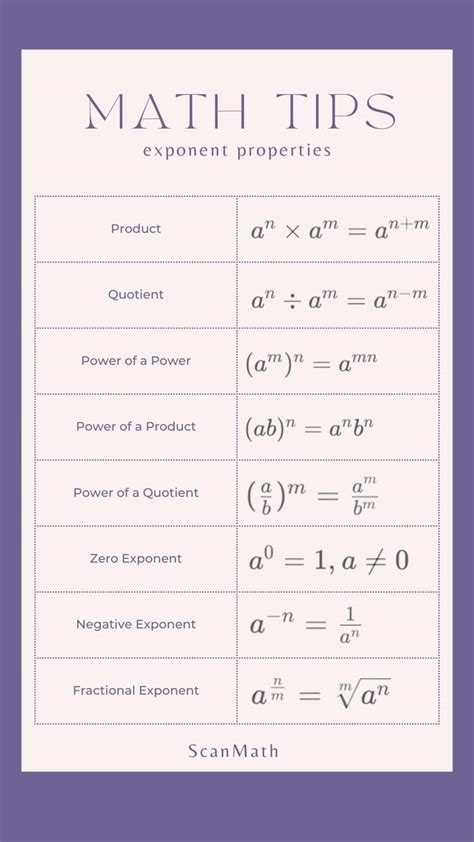Save This Picture For Your Exponent Class Math Tips Math Lessons