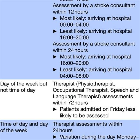 Thrombolysis Pathway Adapted From Catangui And Slark 29 Hasu Download Scientific Diagram