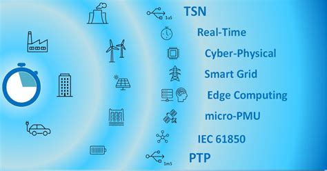 Applied Sciences Mdpi On Linkedin Specialissue Cyber Real Edge Smart Grids