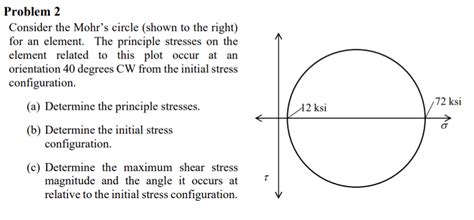 Solved By An EXPERT Problem 2Consider The Mohr S Circle Shown To The Chegg Com