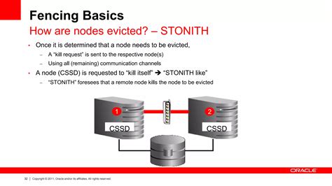 Understanding Oracle Rac Internals Part 2 Slides Pdf Email Internet