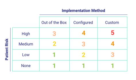 csa computer system assurance a paradigm shift of the it ot systems validation approach klinea