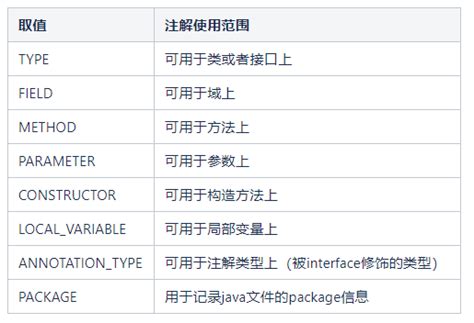 Mysterious And Powerful Springbootapplication Annotation