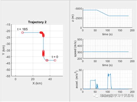 基于matlab生成并可视化多架飞机轨迹仿真 知乎