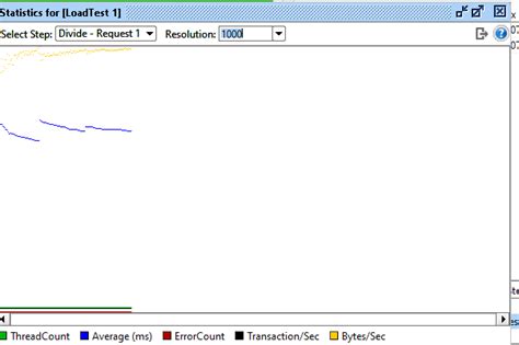 Soapui Load Test Learn How To Create A Load Test In Soapui