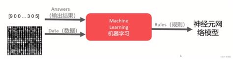 机器学习——网易慕课笔记maxpooling是把 上一层卷积的尺寸缩小一半吗 Csdn博客