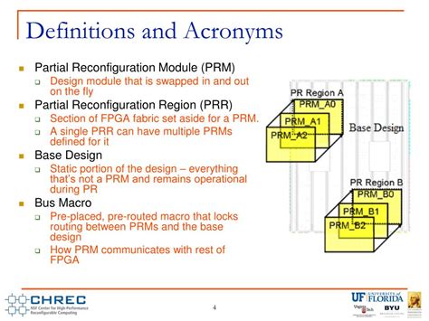 Ppt Introduction To Partial Reconfiguration Powerpoint Presentation Free Download Id6085180