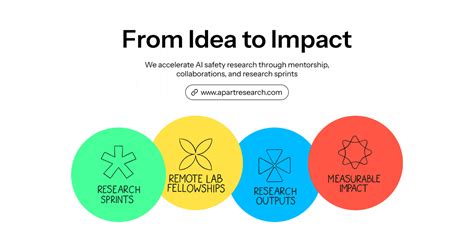 A Mechanism For The Emergence Of Superposition In Toy Models Apart Research