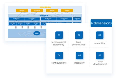 Linkeddata Smart Factory Base