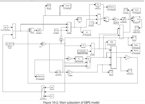 Figure 10 1 From A Framework For Electric Bus Powertrain Simulation In Urban Mobility Settings