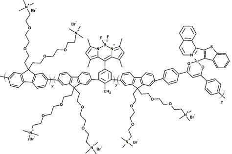 Schematic Representation Of The Polyfluorene Based Conjugated Polymer
