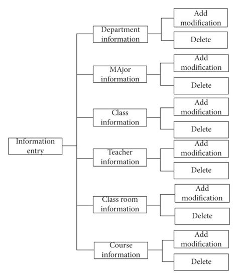 Structure Diagram Of Information Input Module Download Scientific
