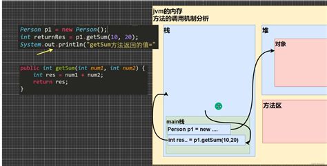 Java方法调用示例：person类getsum方法应用 Csdn博客