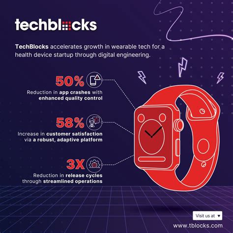 Techblocks Excels In Digital Engineering For Wearable Health Devices Providing Transformative