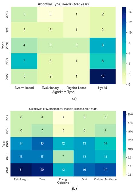 Drones Free Full Text Meta Heuristic Algorithms In Uav Path