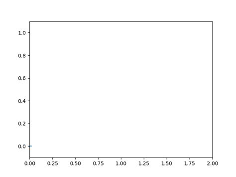 示波器 《matplotlib 中文文档》 极客文档 示波器 《matplotlib 中文文档》 极客文档