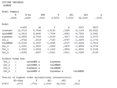 Is A Regression Model Valid If It Includes A Non Correlating Variable Researchgate