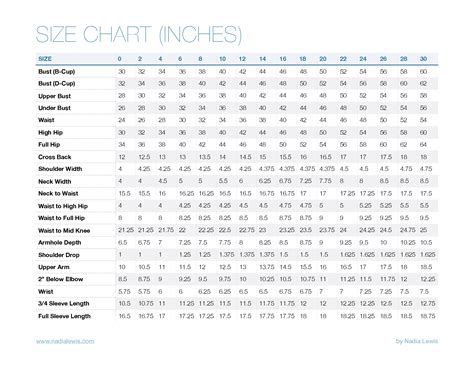 Armhole Depth Chart A Visual Reference Of Charts Chart Master