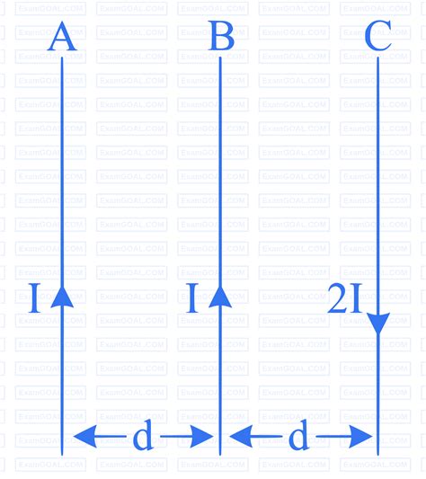 Mht Cet 2023 12th May Evening Shift Moving Charges And Magnetism Question 86 Physics Mht