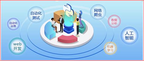 零基础学python之注释、变量、输入输出的使用（手把手带你做牛客网python代码练习题）变量和input语句python有趣练习题 Csdn博客