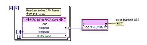 solved can 9853 on crio 9075 how to transfer i16 data ni community