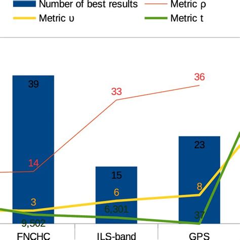Example Of Scientific Workflows A Montage Workflow B Sipht Workflow Download Scientific Diagram