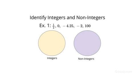 Identifying Numbers As Integers Or Non Integers Algebra