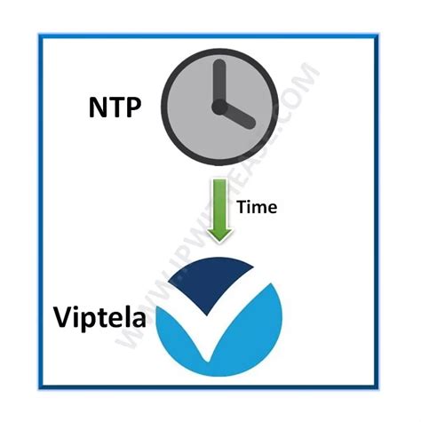Interface Range Command Configuration Ip With Ease