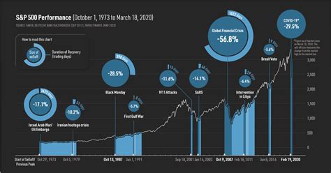 Time Series Forecasting With Yahoo Stock Price Kaggle