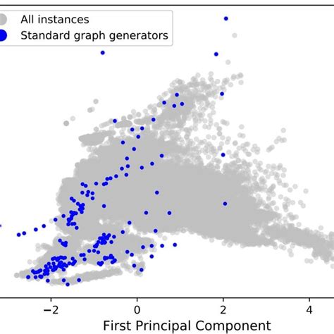 The Footprint Of Standard Graph Generators Download Scientific Diagram