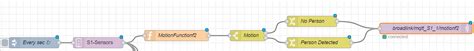 node red as a rule script engine for openhab page 10 tutorials
