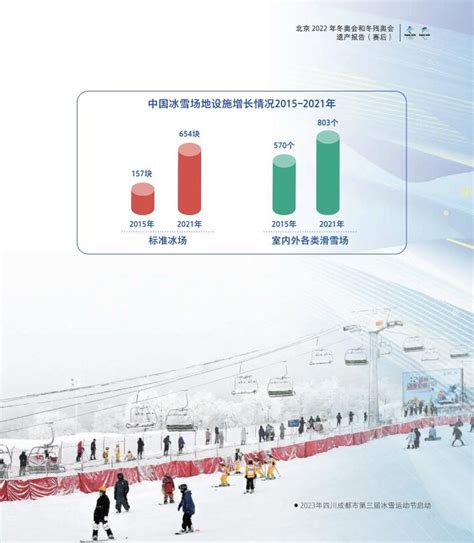 报告：到2025年中国冰雪产业总规模预计达到10000亿元 文旅头条