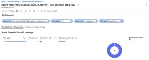 Setting Up Sentinel For Kubernetes Monitoring Jorge Castañeda Setting Up Sentinel For Kubernetes Monitoring Jorge Castañeda