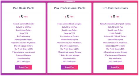 Fx Profit Pips Review Forex Robot Expert