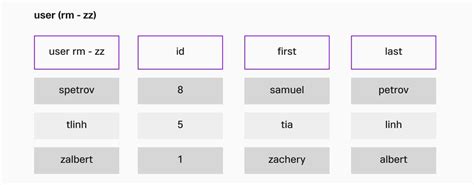 Understanding Sort Key Selection · Singlestore Documentation