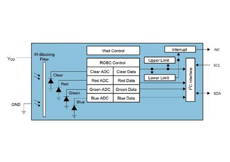 TCS Datasheet TCS Color Sensor Color Light To Digital Converter