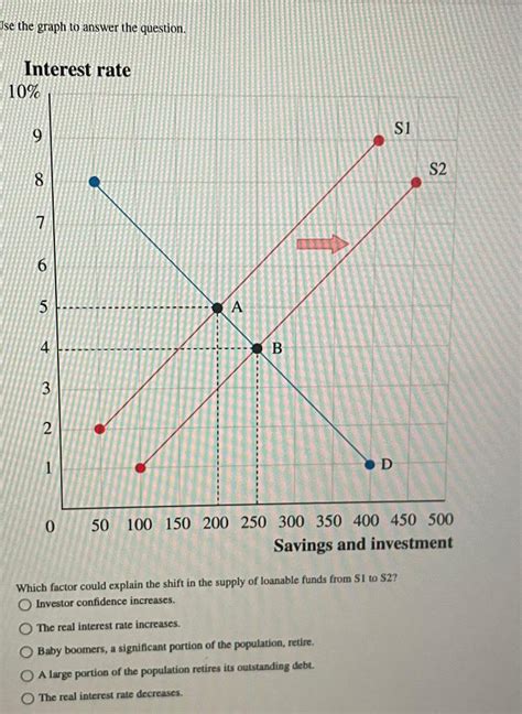 Solved Jse The Graph To Answer The Question Interest Rate Chegg Com