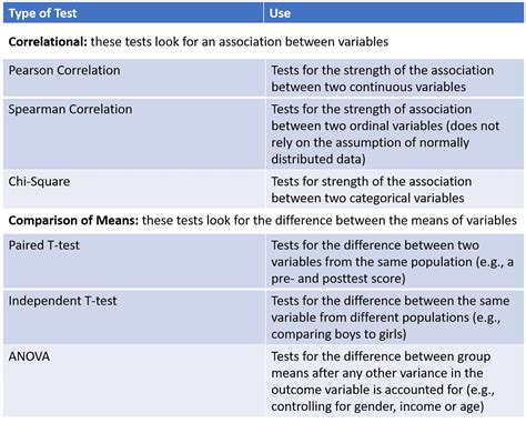 Everything You Need To Know About Hypothesis Testing — Part Ii By