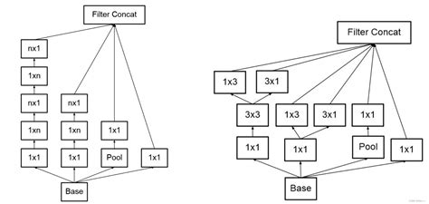 Cnn之图像识别cnn图像识别 Csdn博客
