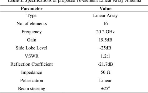 Table 1 From Analysis Of Synthesized Ka Band Linear Array Antenna For