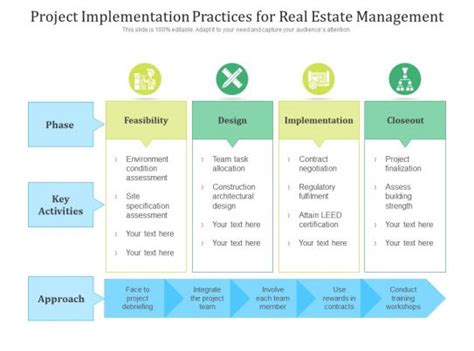 Construction Project Implementation Slide Team