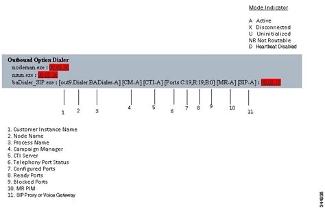 Outbound Option Guide For Cisco Unified Contact Center Enterprise And Hosted Release 901