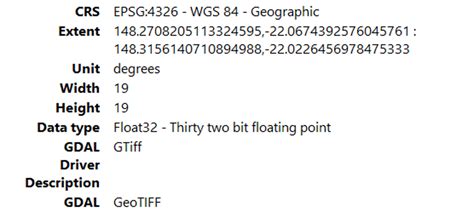 Qgis Display Geotiff Single Band Image In Python Geographic