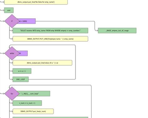 Plsql Code To Flowchart In Excel Txsolve