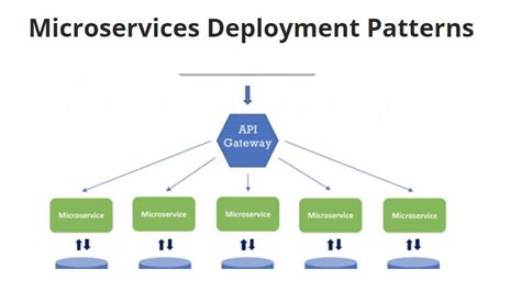 Zippyops Consulting Services On Linkedin Devops Microservices