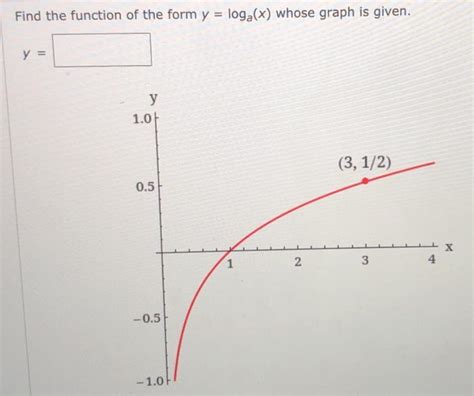 Solved Find The Function Of The Form Y Loga X Whose Graph Chegg