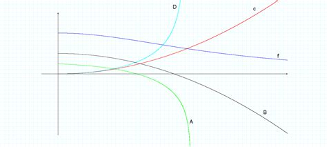 Solved The Graph Of A Function Is Shown Which Graph Is An